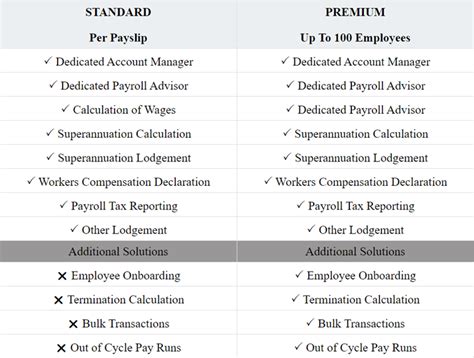 How Much Does Outsourced Payroll Cost Hr Consulting Melbourne