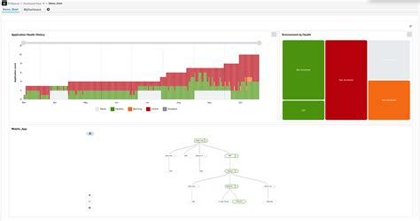 servicenow cmdb health dashboard best practices at sara huff blog