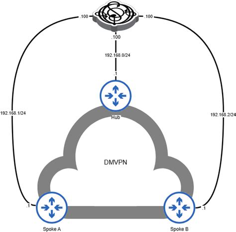 One Node To Test Them All