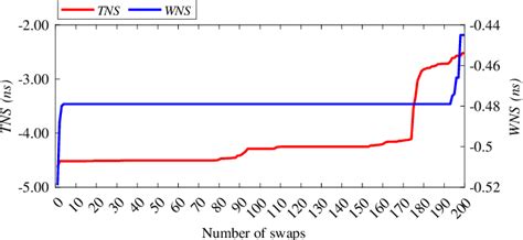 Figure From A Security Aware And LUT Based CAD Flow For The Physical Synthesis Of HASICs