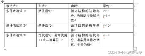 Java第三章总结javawich Csdn博客