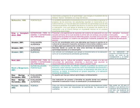 Cuadro Comparativo Autores PPT