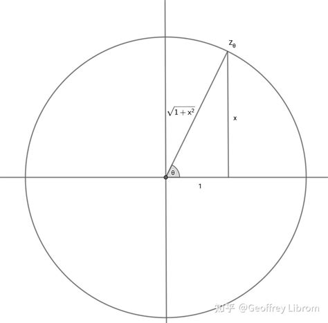 利用复数的代数形式乘积计算反正切求和 知乎