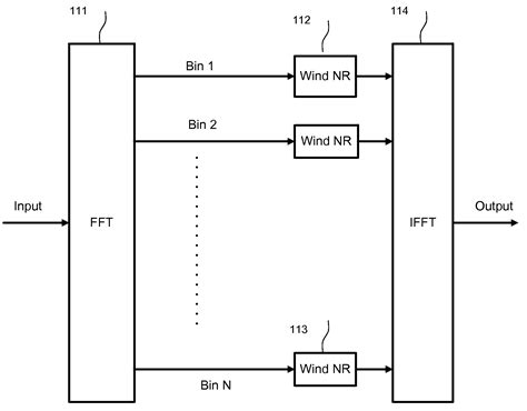 Wind Noise Reduction Eureka Patsnap