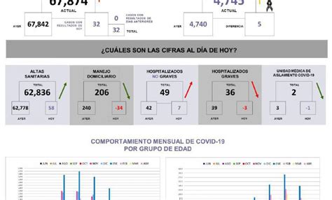 Mueren 5 Por Covid 19 En Querétaro