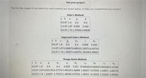 Solved Can You Solve Part 1 And Create A Code Using Part Two