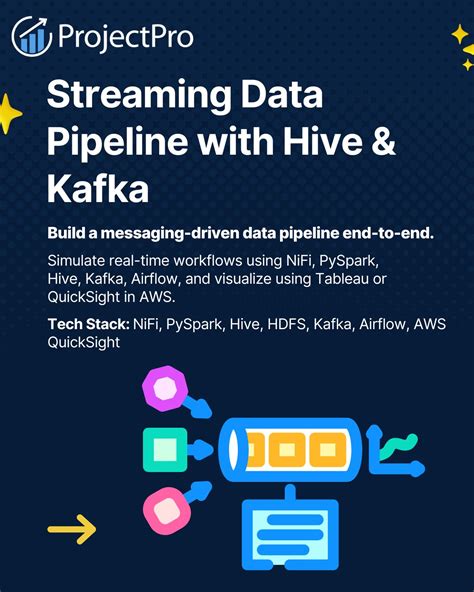 Projectpro Feeling Stuck In Your Career Supercharge Your