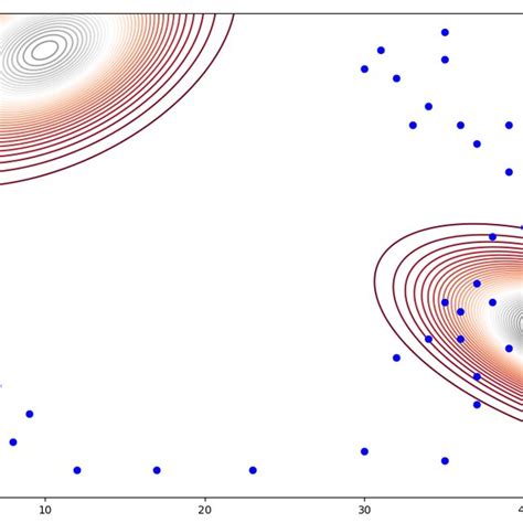 A B Show The Underlying Distribution With All Sample Locations And