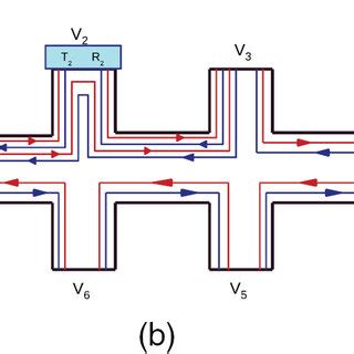 Six Terminal QSH Bar Showing QSH Edge Modes These Edge Modes Differ Download Scientific