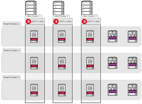 Nested Openshift Using Openshift Virtualization