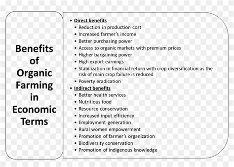 Image Of Benefits Of Organic Farming In Economic Terms Telmar HD Png