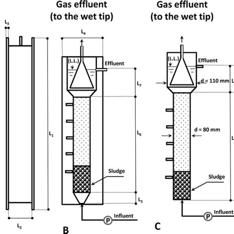 Schematic Description Of The Reactors Used In The Experiment A Side Download Scientific