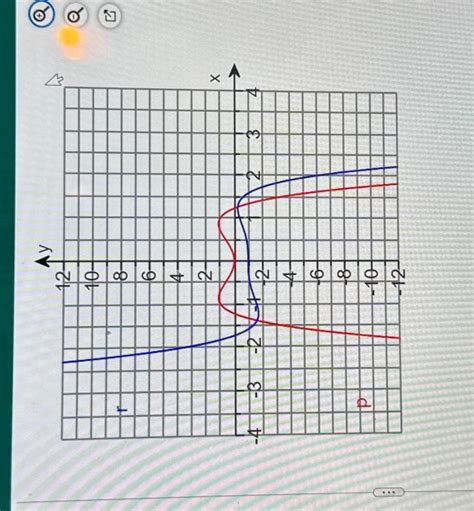 Solved Determine Which Graph Is The Derivative Of The Other