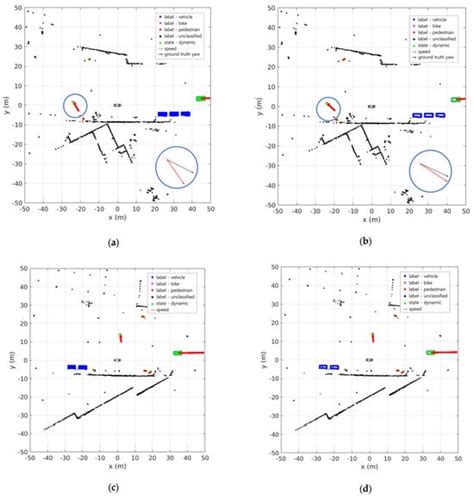 Sensors Free Full Text Dynamic Occupancy Grid Map With Semantic