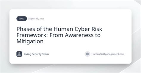 Phases Of The Human Cyber Risk Framework From Awareness To Mitigation