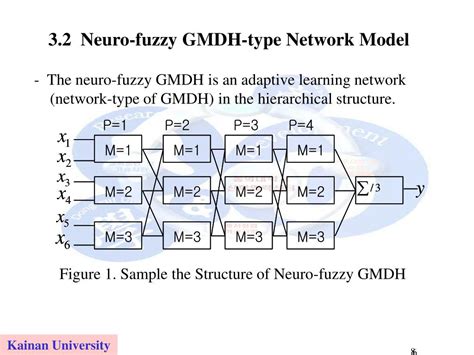 Ppt Fuzzy Gmdh Model Using Neural Network And Its Application To The