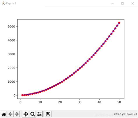 Python数据处理三:使用sklearn实现曲线拟合sklearn拟合曲线 Csdn博客 Python数据处理三:使用sklearn实现曲线拟合sklearn拟合曲线 Csdn博客