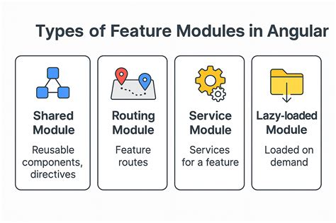 Building A Real Time Chat Application With Angular And Firebase By