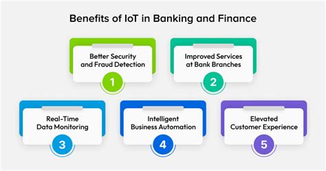 IoT In Banking And Finance Top Use Cases And Benefits