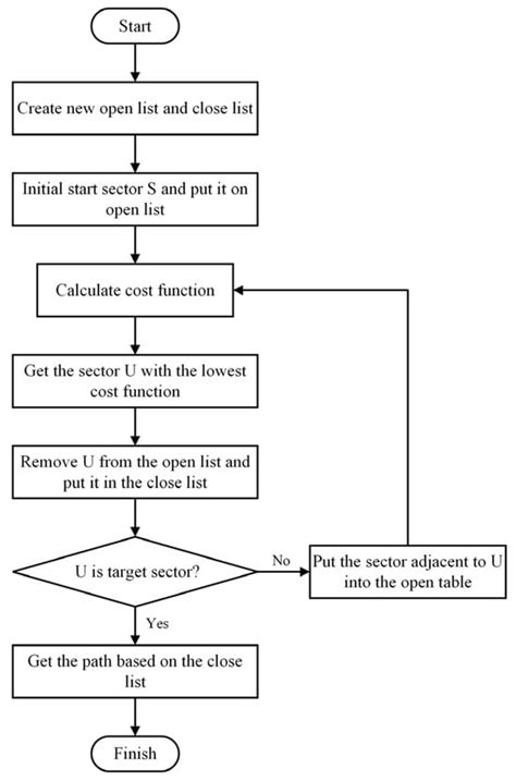 Mathematics Special Issue Ensemble Evolutionary Algorithms And
