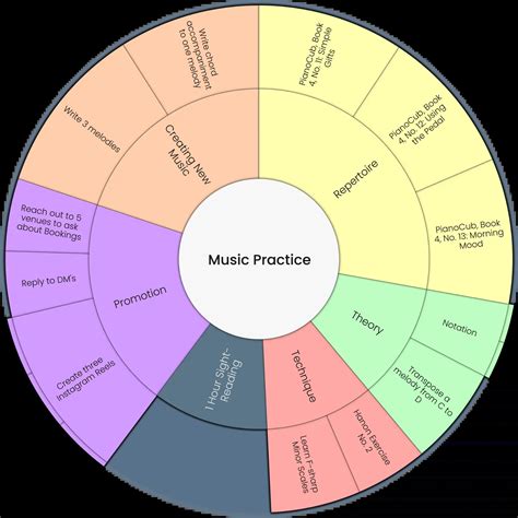 Music Practice Template Improve Skills And Track Progress