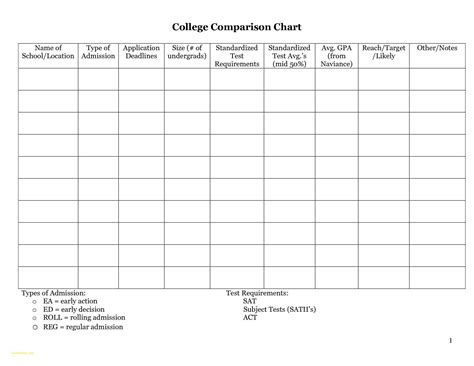 Property Comparison Spreadsheet Throughout Excel Comparison Spreadsheet Template Also Parison