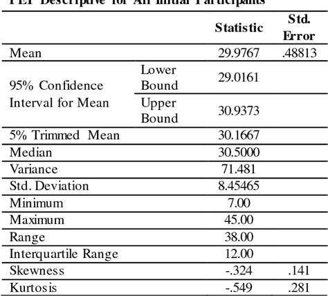 Table 1 From The Effect Of Metacognitive Strategies Training On Reading Comprehension Of Field