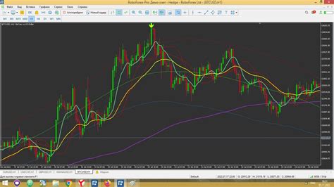 Manuscript Mt Buy Trading Indicator For Metatrader