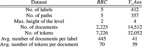 The Statistics Of The Two Datasets Download Scientific Diagram