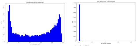Github Boostcampaitech5level2klue Nlp 07 Level2klue Nlp 07