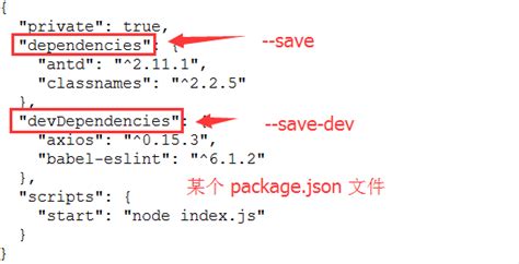 42 安装模块 · 通俗易懂的 Npm 入门教程