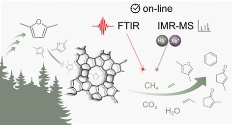 通过时间分辨傅立叶变换红外光谱和离子 分子反应质谱法对复杂烃流进行在线成分分析analytical Chemistry X Mol