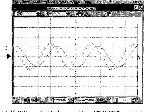 Figure 15 From A New Current Source Converter Using A Symmetric Gate Commutated Thyristor Sgct