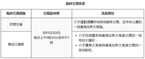 臨時交通安排】工務局交通局消息，配合氹仔基馬拉斯大馬路空中走廊行 澳門日報 Macao Daily News