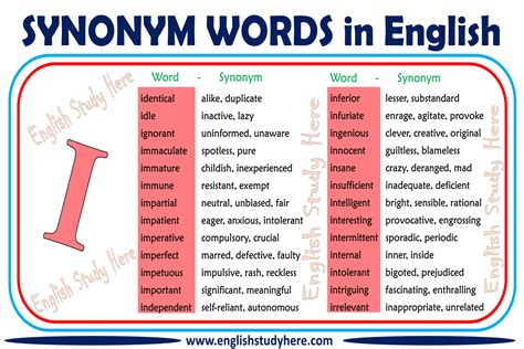Synonym Words With I In English English Study Here