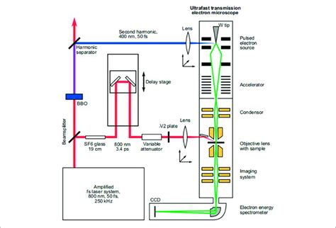 Tem Principle Diagram Feist Et Al 2015 Download Scientific Diagram