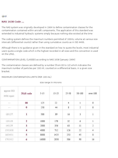 Nas 1638 Code Pdf Computing And Information Technology Nature