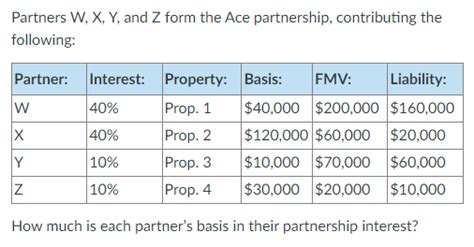 Solved Partners W X Y And Z Form The Ace Partnership Chegg