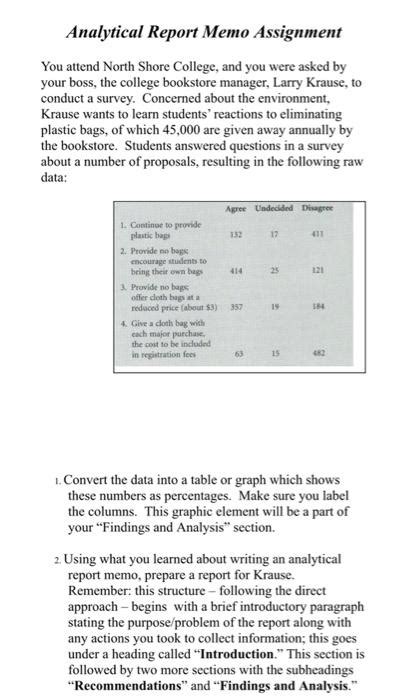 Analytical Report Memo Assignment You Attend North