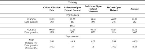 Table 5 From Pruning Quantized Unsupervised Meta Learning Degradingnet