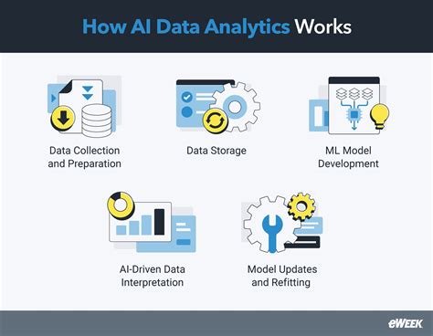 Ai Data Analytics For Beginners A Practical Guide