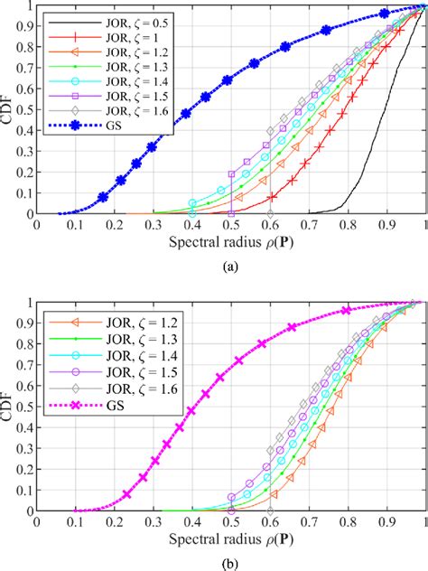 figure 2 from iterative matrix inversion methods for precoding in cell