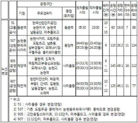인천 논현지구 버스노선 변경537번 연장 운행 등 아주경제