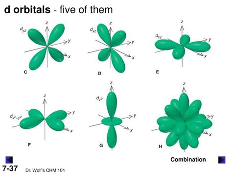 Ppt Chapter Quantum Theory And Atomic Structure Powerpoint