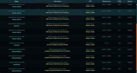 Intel Arc Alchemist DG2 Gaming GPU Spotted In Ashes Of The Singularity