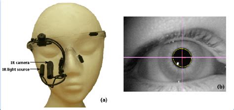 A Arrington Research Viewpoint Eye Tracker System With Infrared