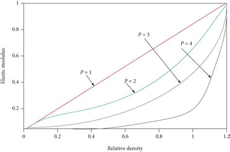 Optimization Results Of Simp Model Download Scientific Diagram