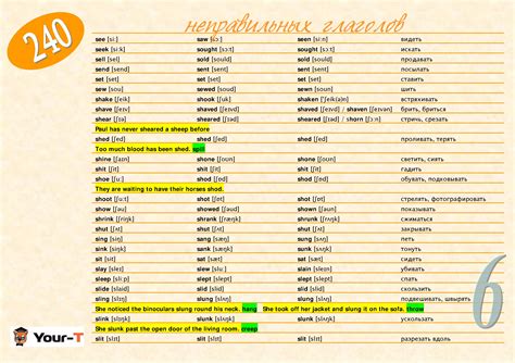 Неправильные глаголы английского языка 4 класс презентация