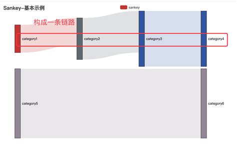 利用pyecharts绘制桑葚图echarts桑葚图分组 Csdn博客
