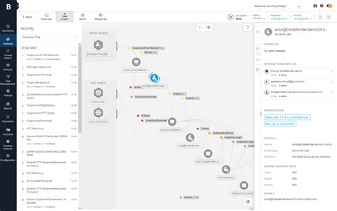 Bitdefender GravityZone Extended Detection And Response XDR